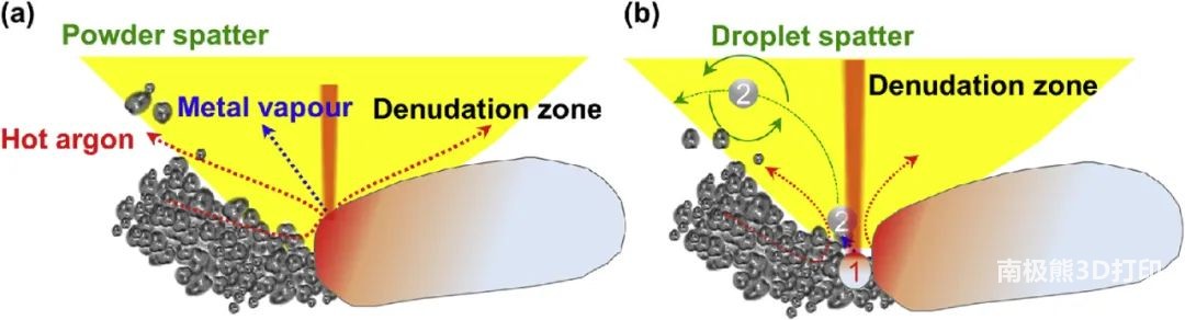 Top issue “Acta Materials”: The Effect of Powder Oxidation on Defect ...