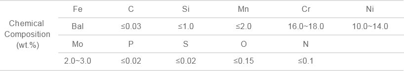 MIM powder | Avimetalam